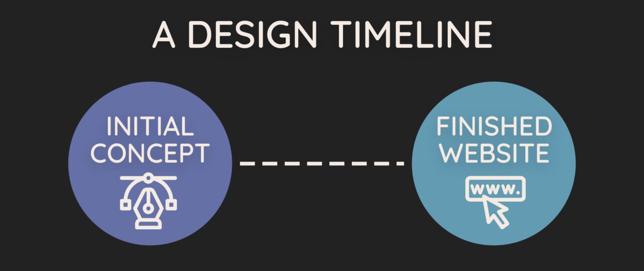 From Initial Concept to Finished Website - A Design Timeline - Alistair ...